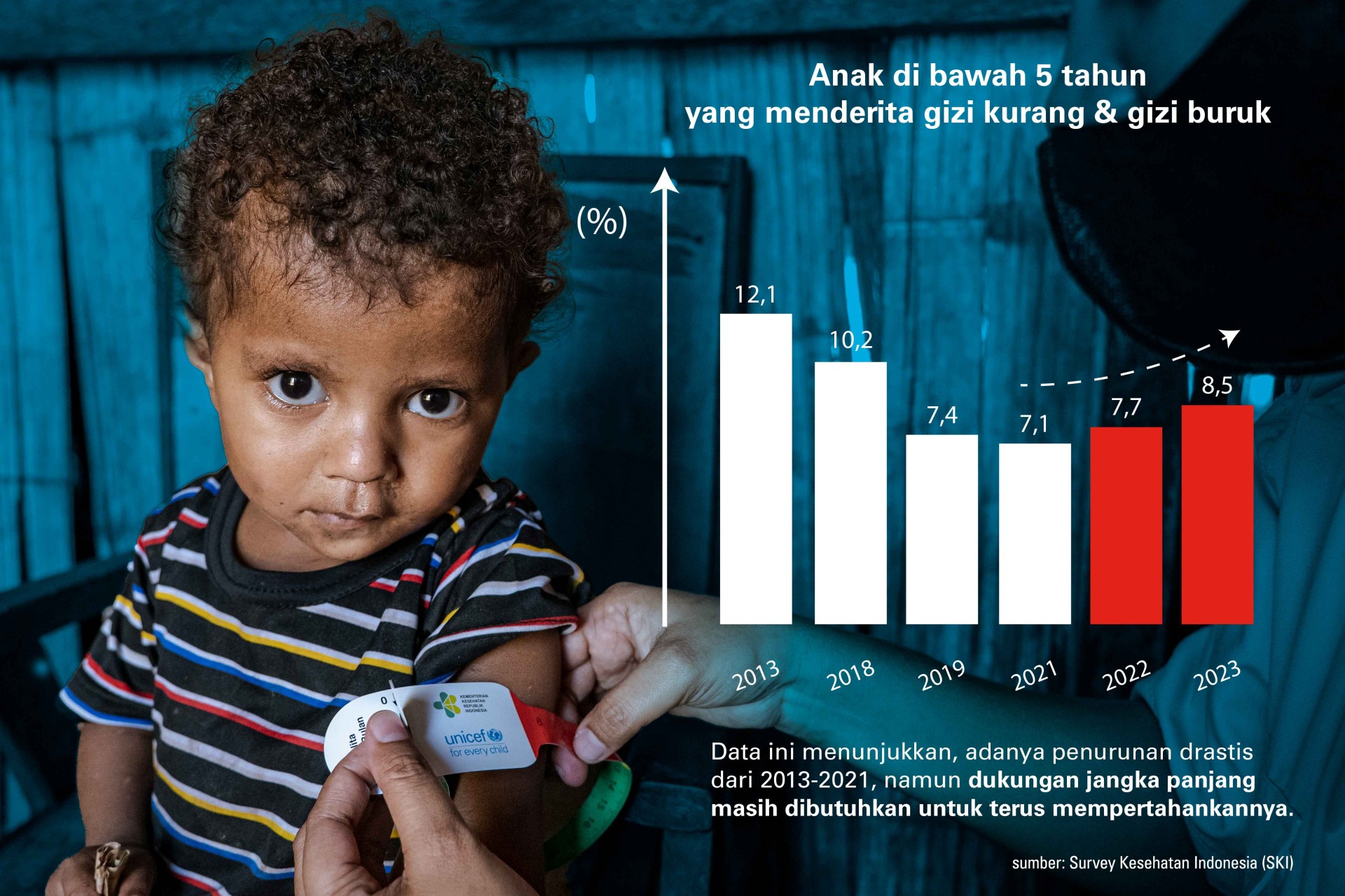 Merdeka adalah Hak Setiap Anak - Form | Donasi UNICEF | Donasi Untuk ...